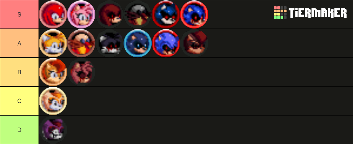 Sonic.exe The Disaster 2D Remake Characters Tier List (Community ...