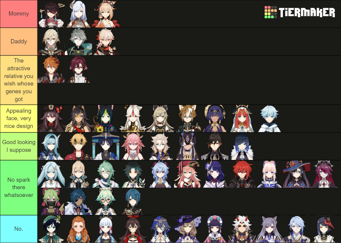 Genshin parent simp Tier List (Community Rankings) - TierMaker