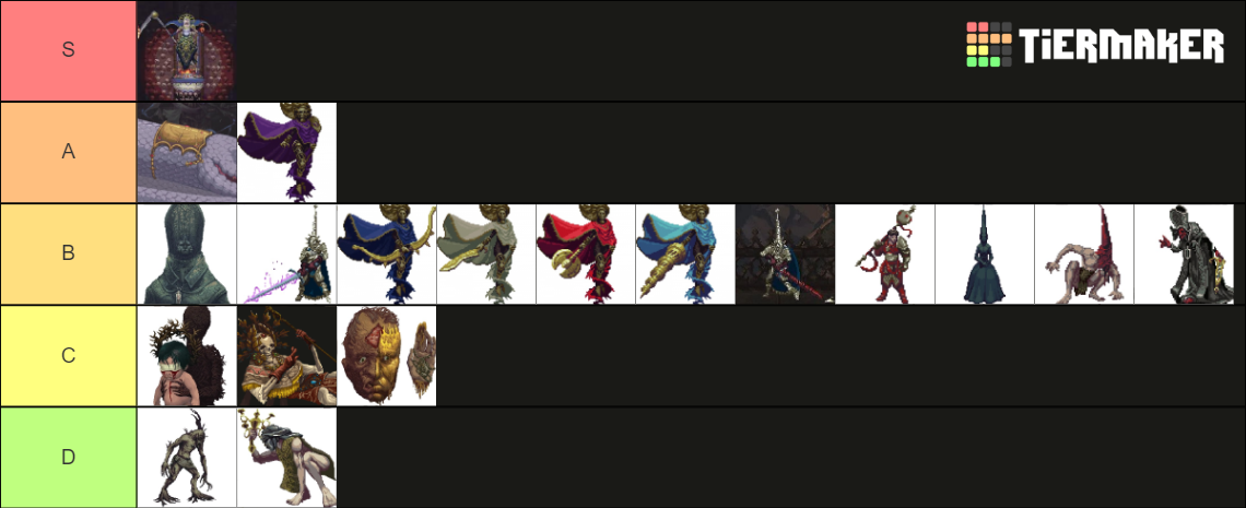 Blasphemous Bosses by difficulty Tier List (Community Rankings) - TierMaker