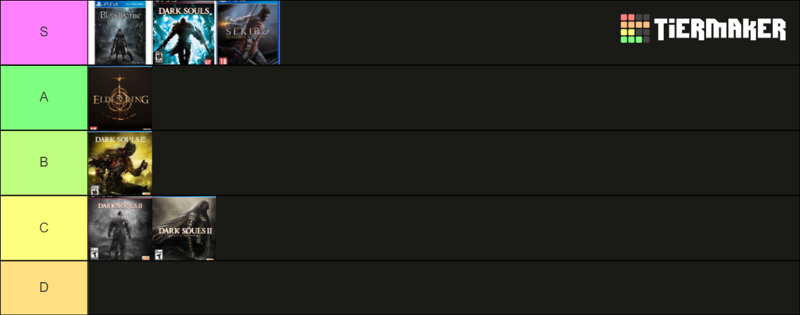 Fromsoft Soulsborne+ Games Tier List (Community Rankings) - TierMaker