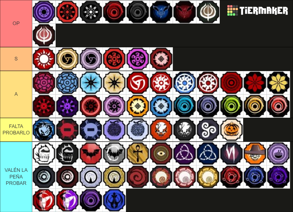 ALL Shindo Life Bloodlines 2023 Tier List Community Rankings TierMaker