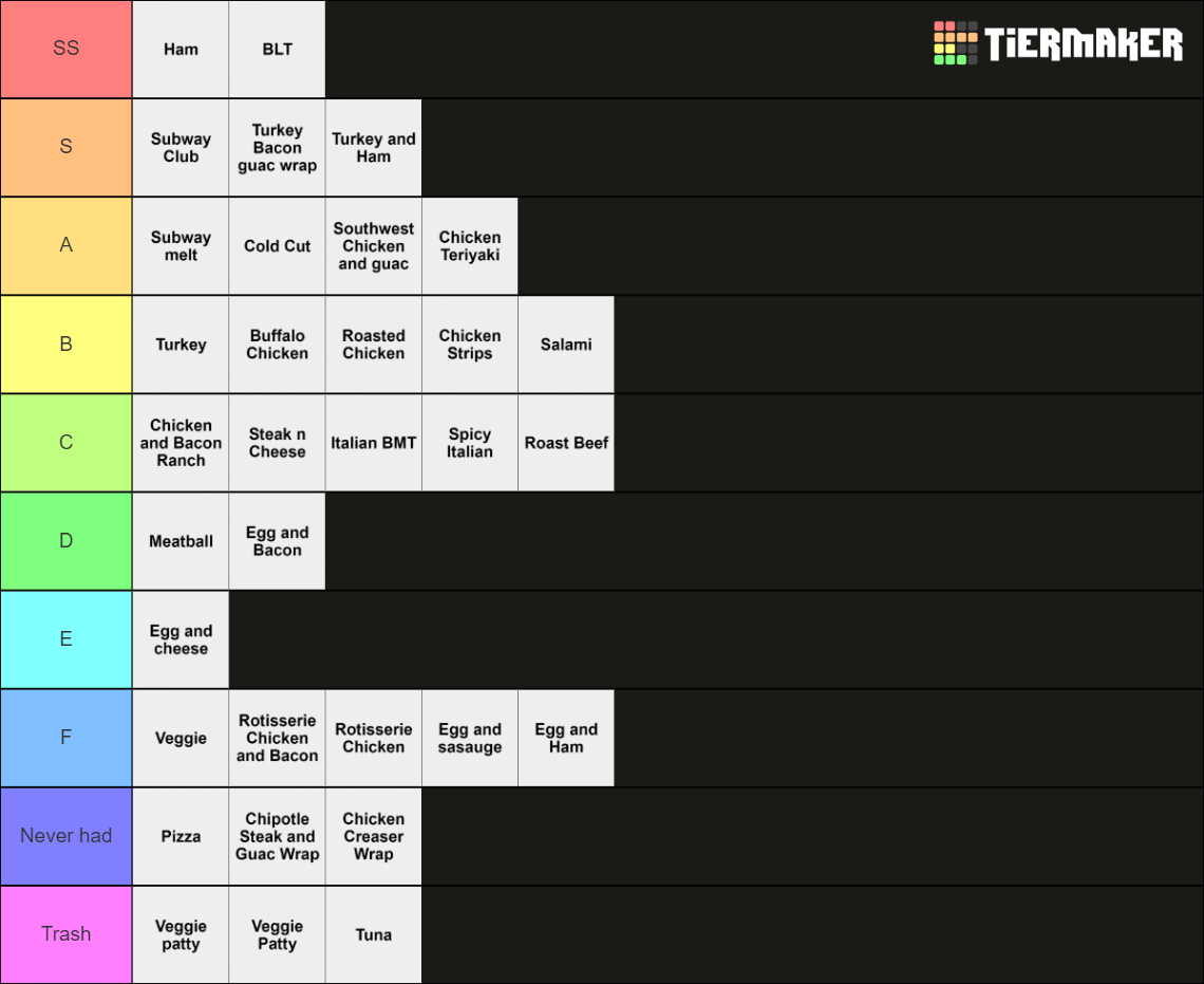 Subway Sandwich Tier List (Community Rankings) - TierMaker