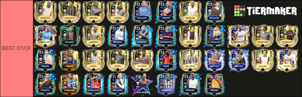 Fifa mobile ST Ranking Tier List (Community Rankings) - TierMaker