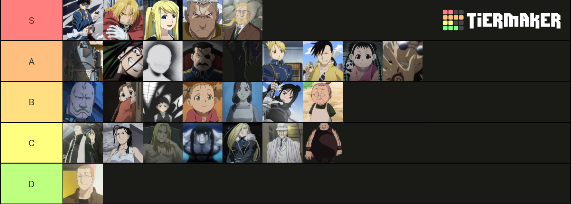 FMAB All Characters Tier List (Community Rankings) - TierMaker