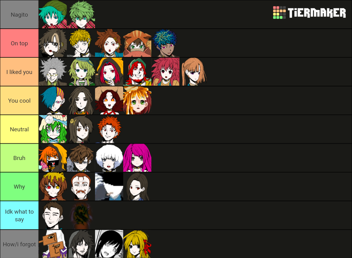 Your Turn to Die Characters (Ch3-1A) Tier List (Community Rankings ...