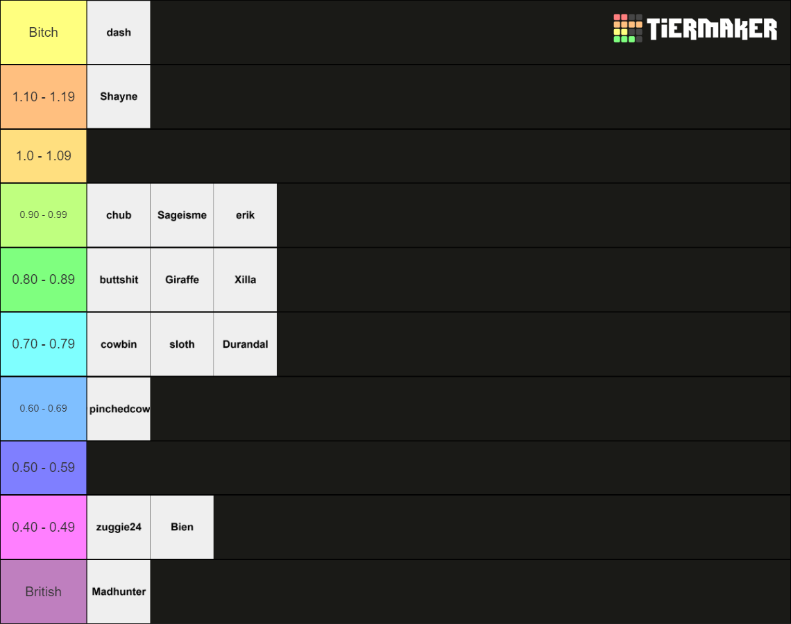 Toad Tavern CS:GO Tier List (Community Rankings) - TierMaker
