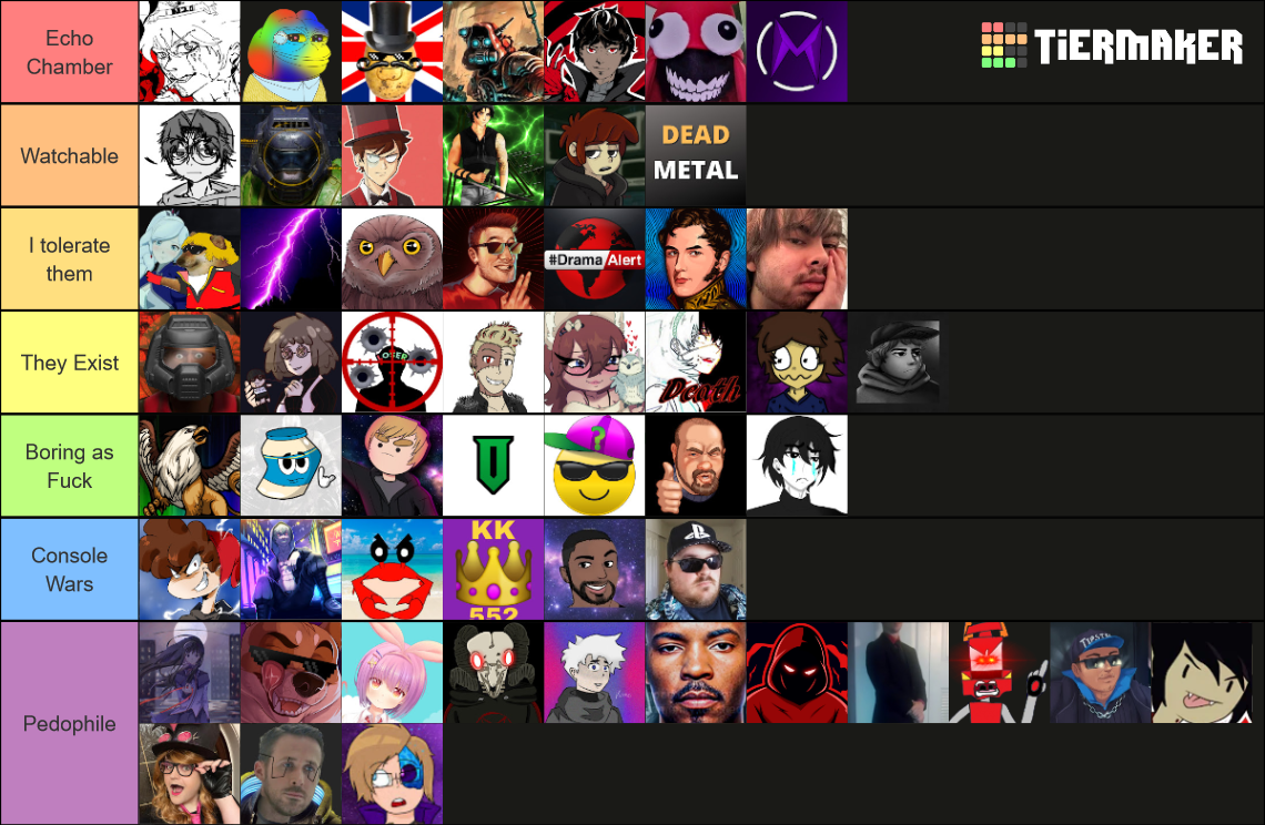 Commentary Channel Tier List (Community Rankings) - TierMaker