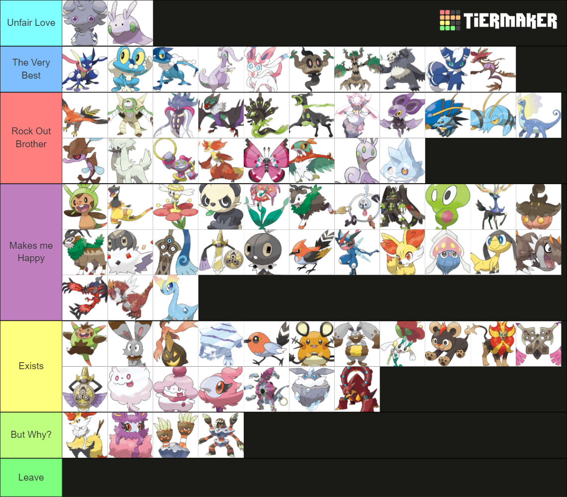 All Pokemon Forms (Kalos Edition) Tier List (Community Rankings ...