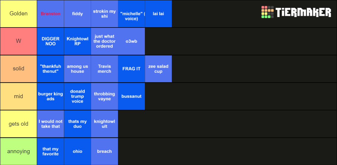 Inside Jokes Tier List (Community Rankings) - TierMaker