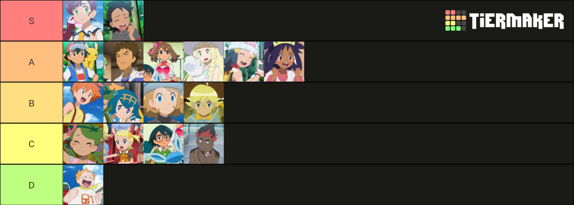 Pokemon Anime MC Tier List (Community Rankings) - TierMaker