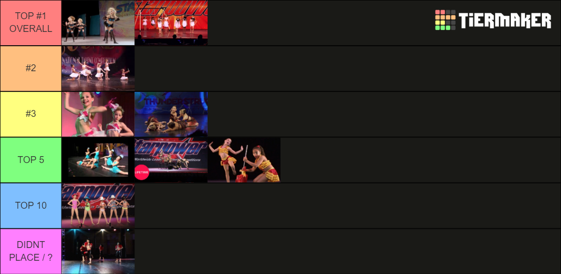 Dance Moms Season 1 Group Dances Tier List Community Rankings Tiermaker
