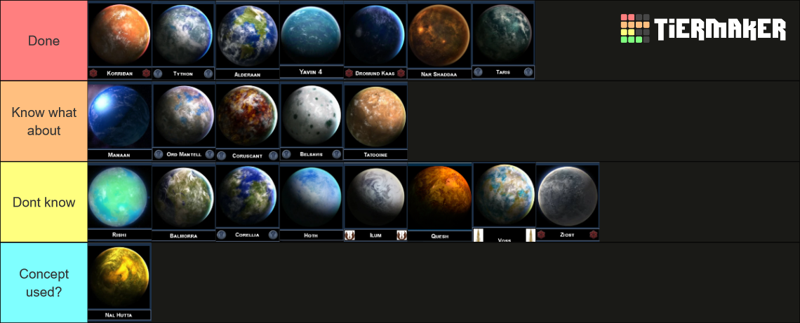 Star Wars: The Old Republic PLANETS Tier List (Community Rankings ...