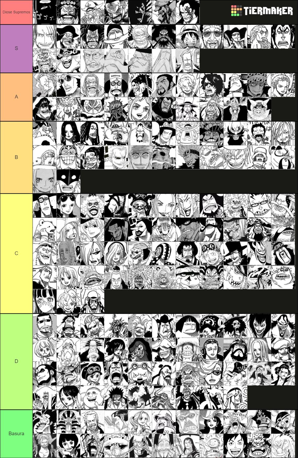 Strongest One Piece Characters Tier List (Community Rankings) - TierMaker