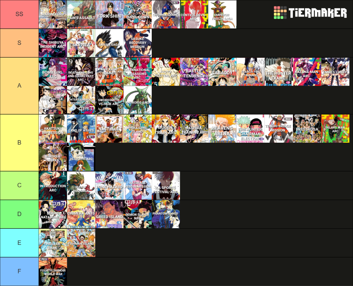 DEFINITIVE BATTLE SHONEN ARCS TIER Tier List (Community Rankings ...