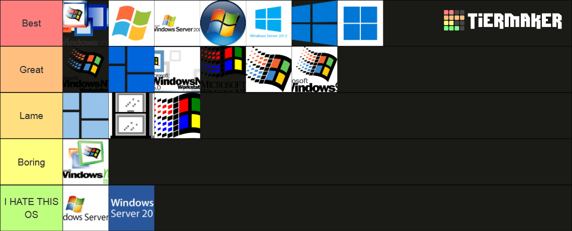 Windows Desktop OS Tier List (Community Rankings) - TierMaker