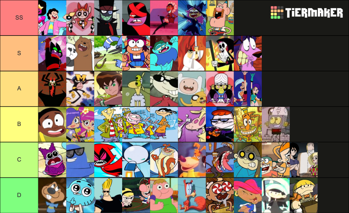 Most Powerfull characters of Cartoon Network Tier List (Community ...