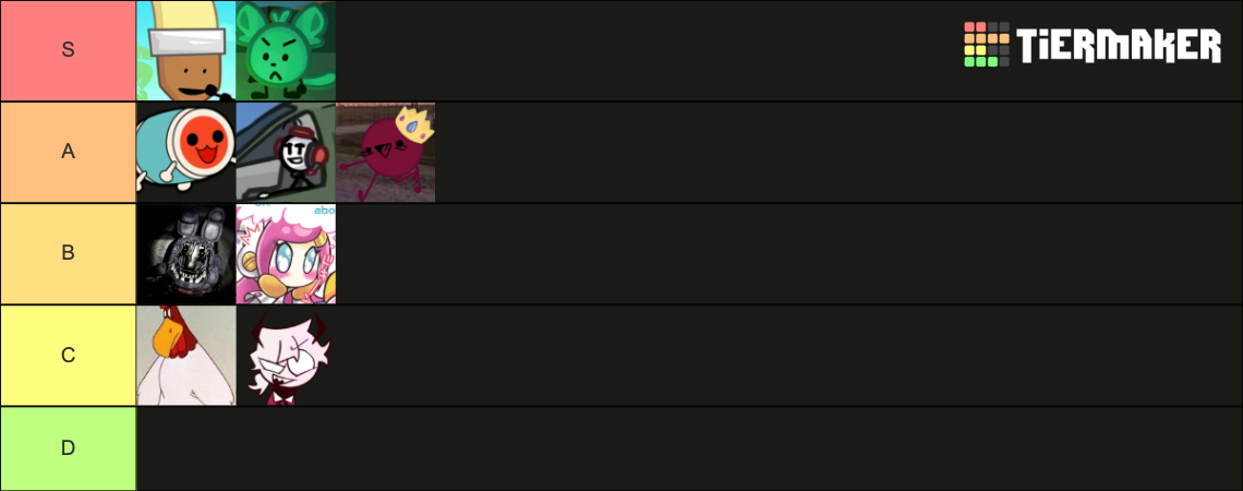 Nate/Phoenix's Obsessions Tier List (Community Rankings) - TierMaker
