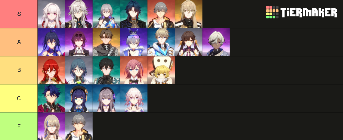 Honkai: Star Rail CBT2 Characters Tier List (Community Rankings) - TierMaker