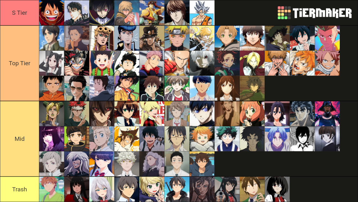 IMO Best Anime MCs Tier List (Community Rankings) - TierMaker