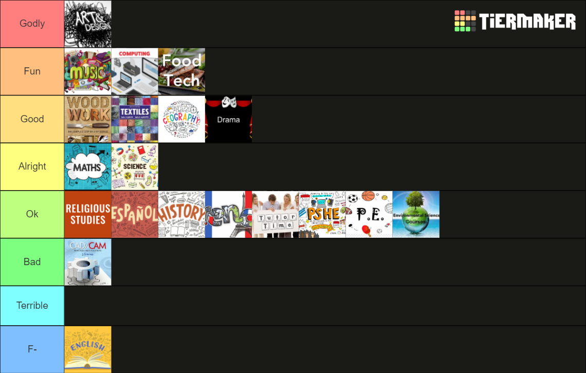 School Subjects! Tier List (Community Rankings) - TierMaker