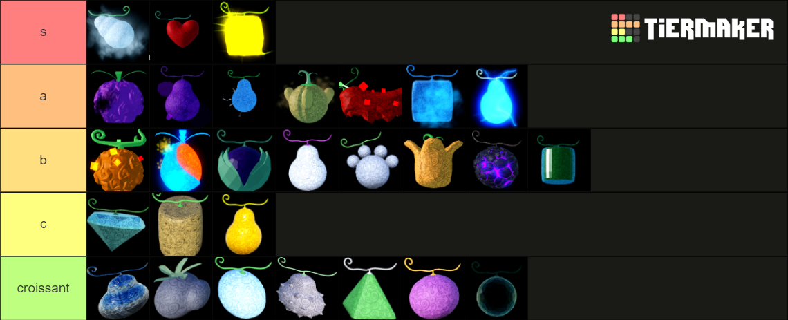 Mink Piece Fruits Tier List (Community Rankings) - TierMaker