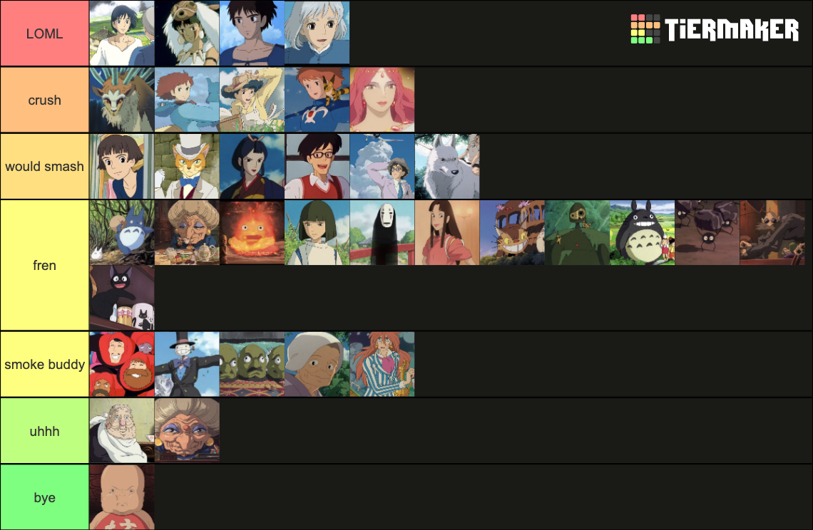 Studio Ghibli characters Tier List (Community Rankings) - TierMaker