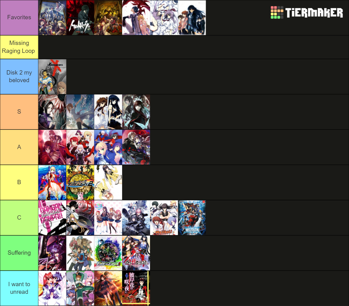 Visual Novel Tier List (Community Rankings) - TierMaker