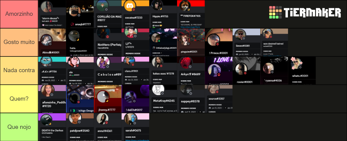 Membros da 7Facts Tier List (Community Rankings) - TierMaker