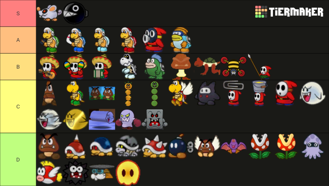 Paper Mario Sticker Star's Enemies Tier List (Community Rankings ...