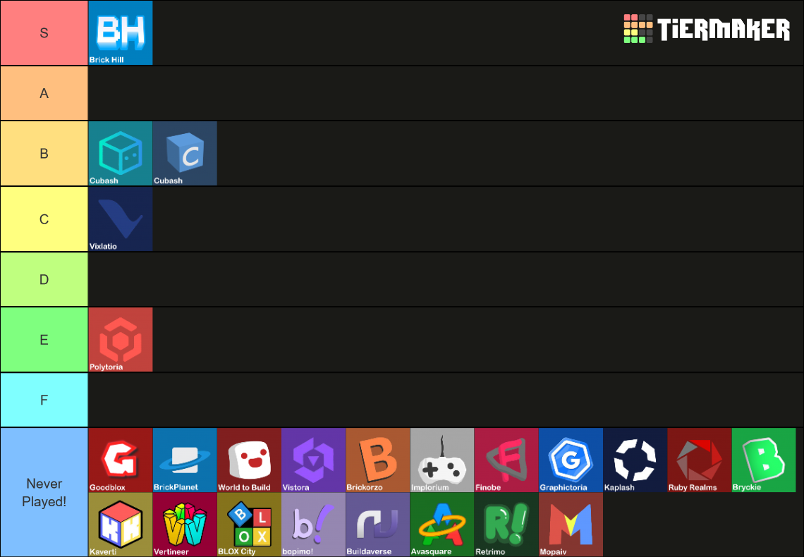 Roblox Clones v1.1 Tier List (Community Rankings) - TierMaker