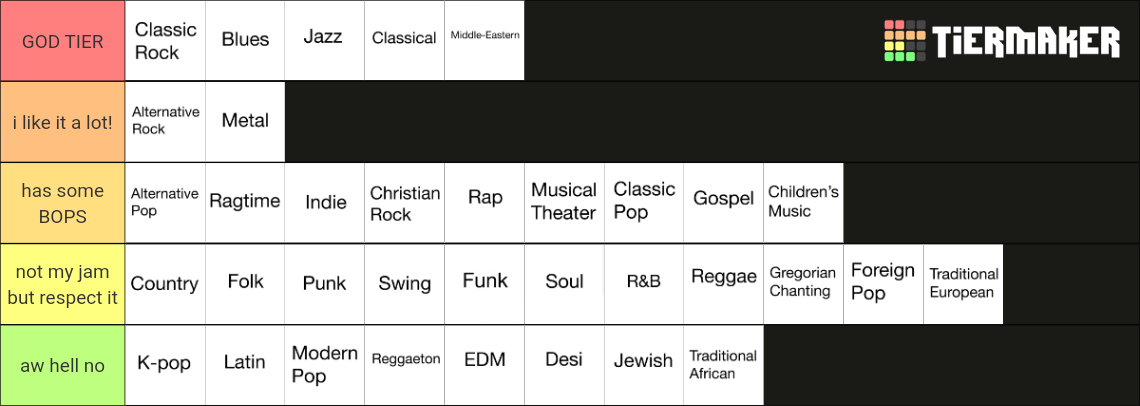 Music Genres Tier List (Community Rankings) - TierMaker