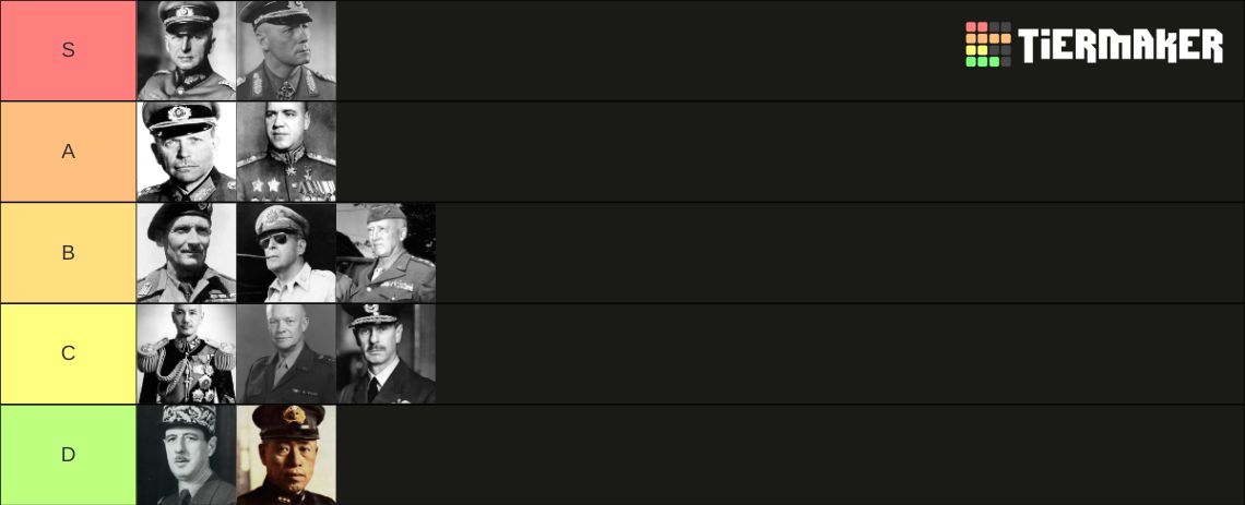 World War 2 Generals Tier List (Community Rankings) - TierMaker