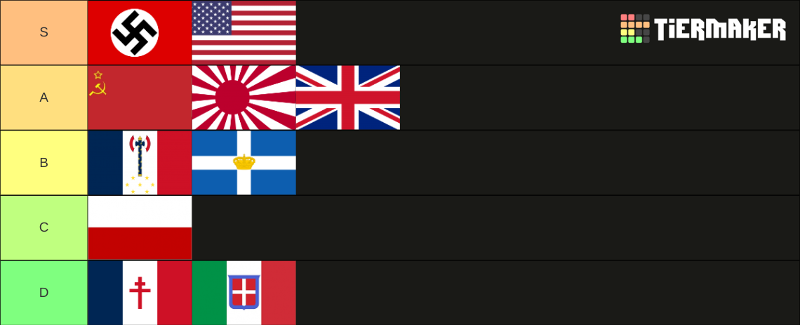 WW2 nations Tier List (Community Rankings) - TierMaker