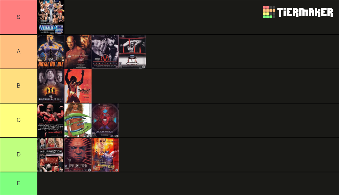 WWE Ruthless Aggression Era PPVs Tier List (Community Rankings) - TierMaker