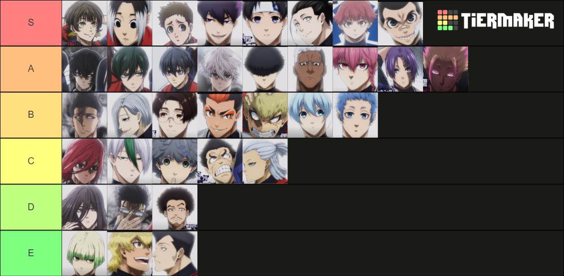 Bluelock chrachters 3rd selection Tier List (Community Rankings ...