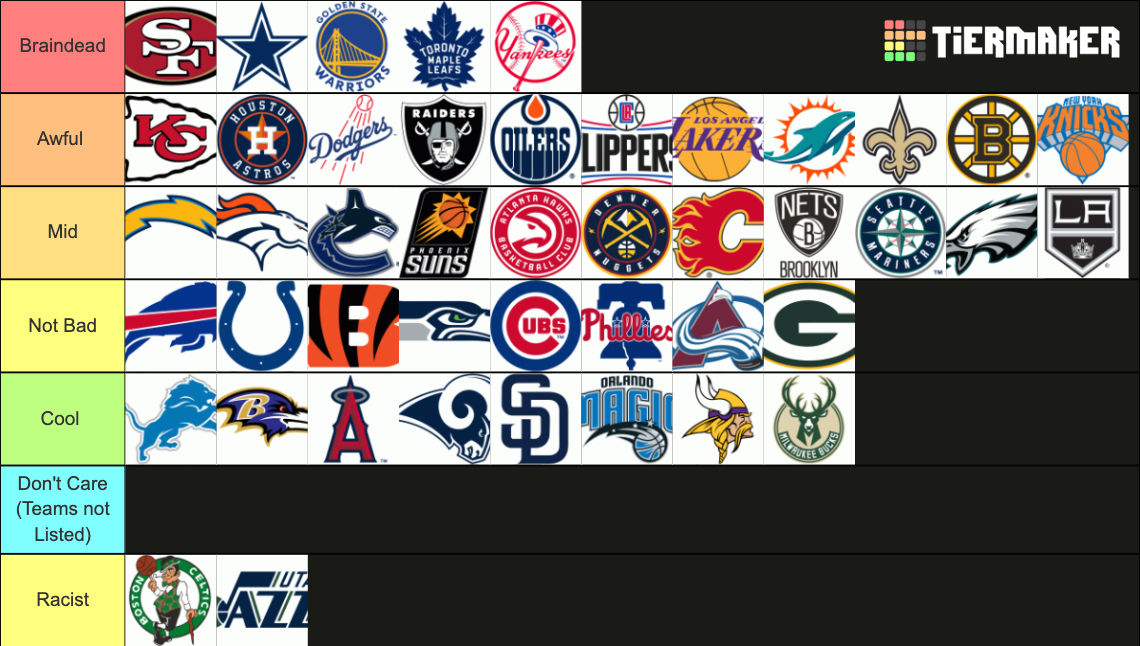 Favorite Sports Teams Tier List (Community Rankings) - TierMaker