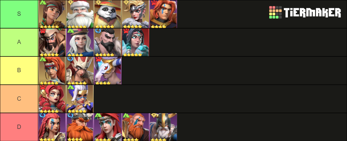 Dragon Tribe Abyss Tier-list Tier List (Community Rankings) - TierMaker