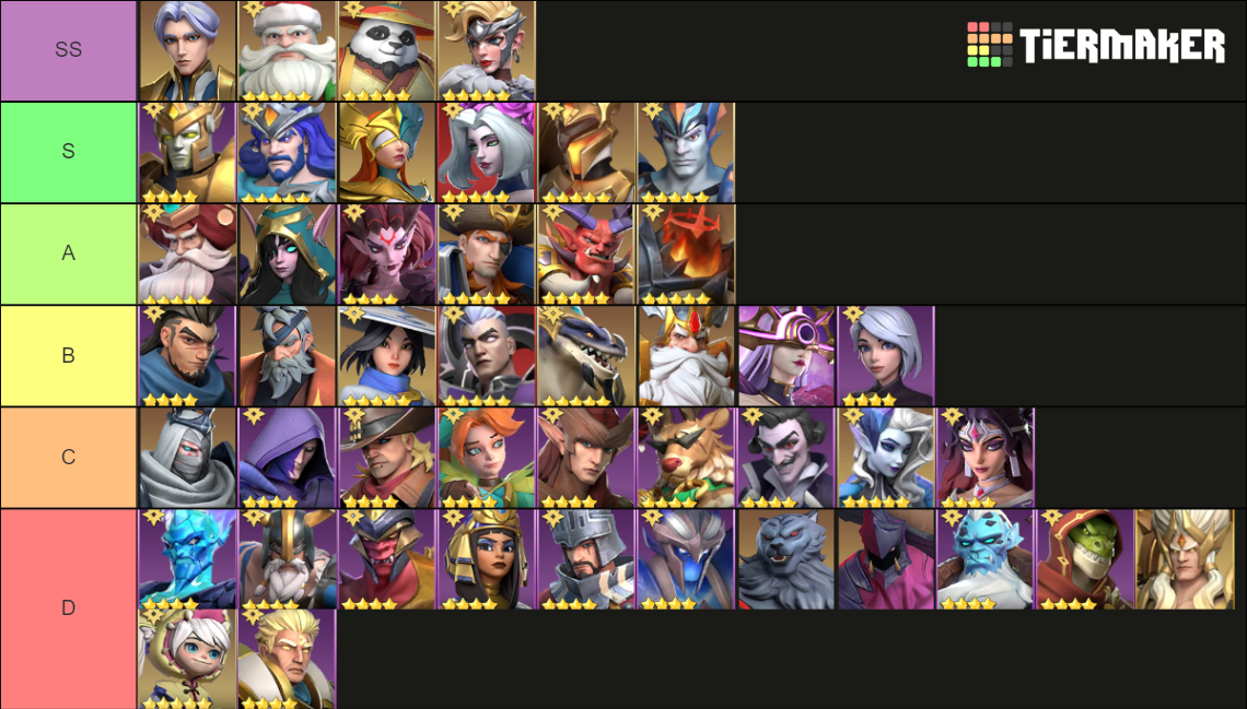 Force Mark Tier-list Tier List (Community Rankings) - TierMaker