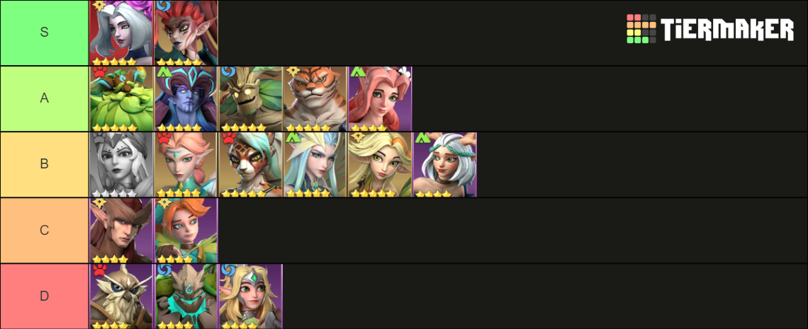 Foresters Abyss Tier-list Tier List (Community Rankings) - TierMaker