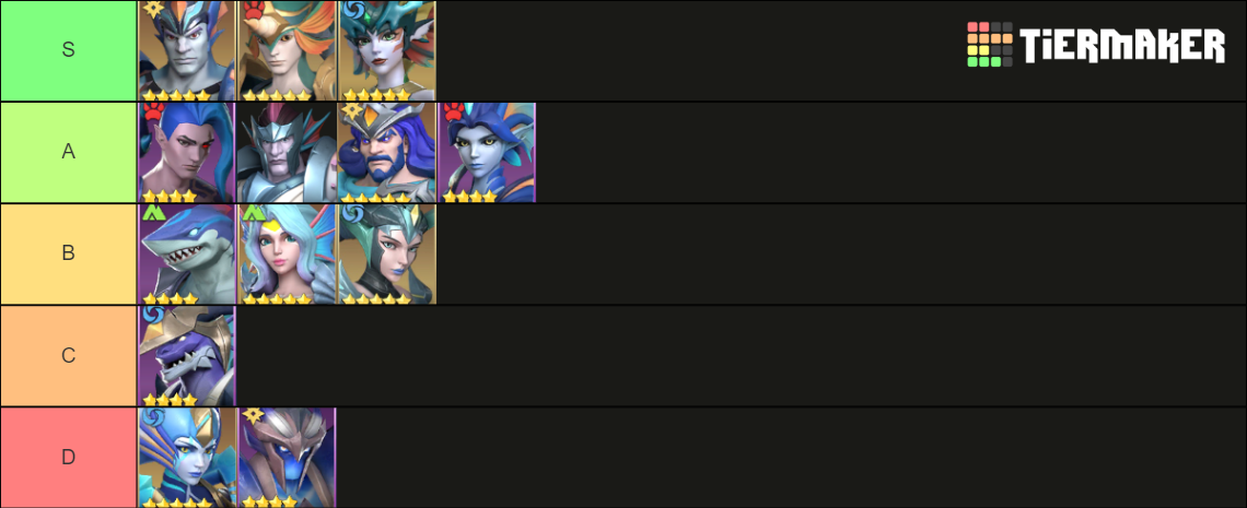 Hidden Wave Abyss Tier-list Tier List (Community Rankings) - TierMaker