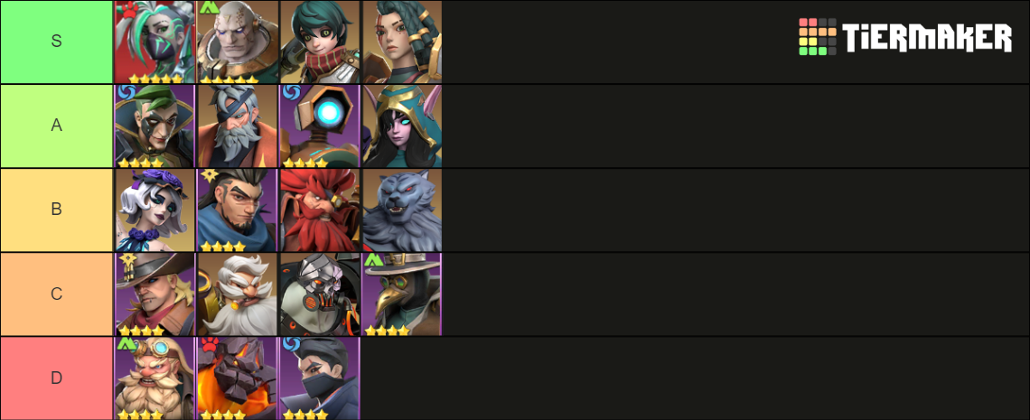 Nameless Brotherhood Abyss Tier-list Tier List (Community Rankings ...