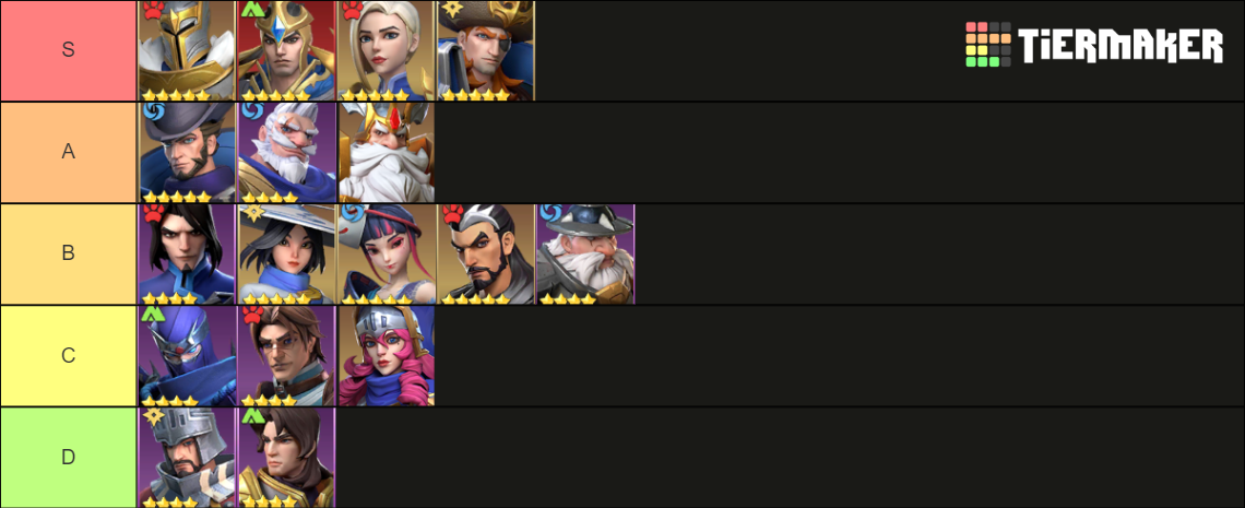 SHG Abyss Tier-list Tier List (Community Rankings) - TierMaker