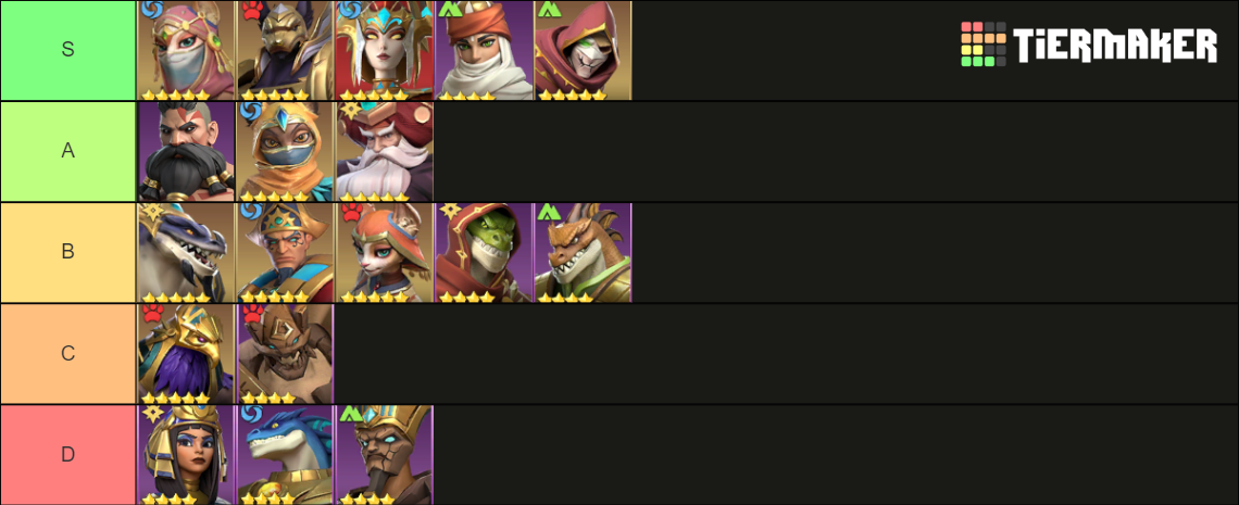 Sunset Sages Abyss Tier-list Tier List (Community Rankings) - TierMaker