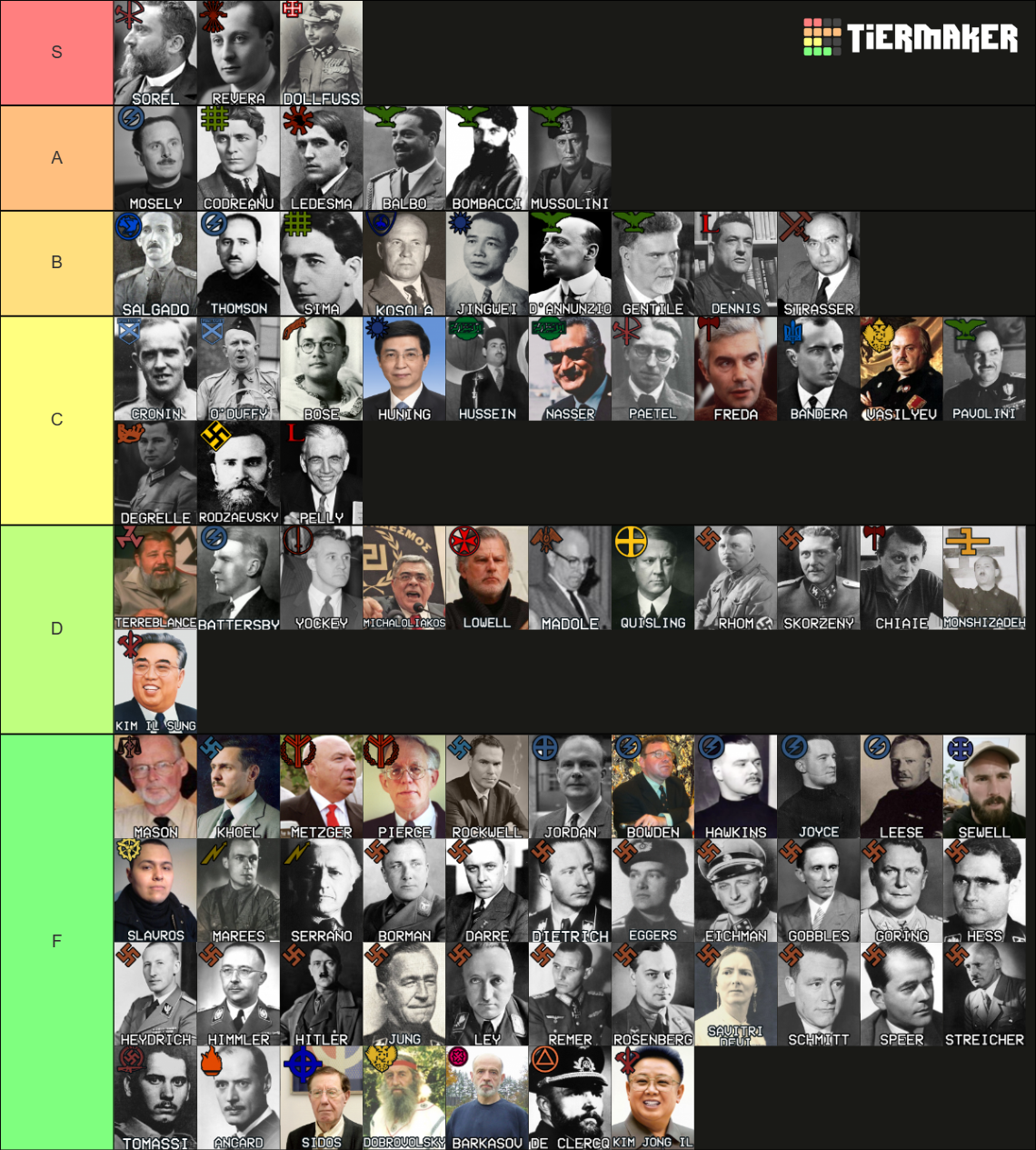 Best Fascist (version 2.0) Tier List (Community Rankings) - TierMaker