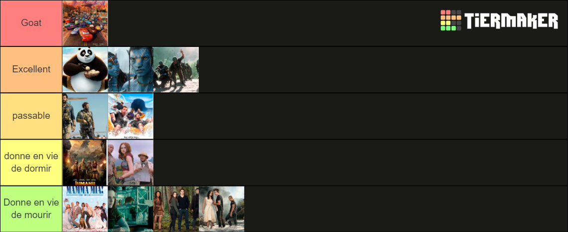Film Tier List (Community Rankings) - TierMaker