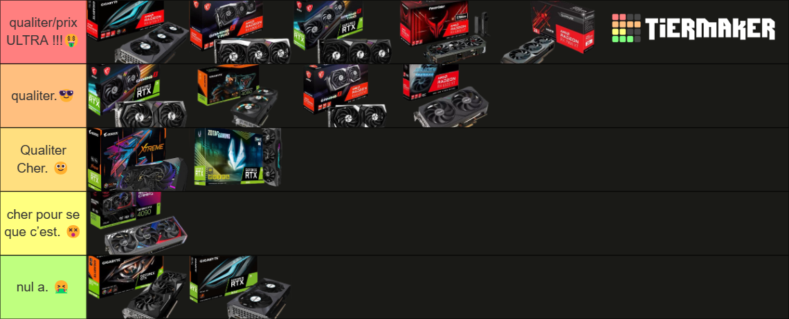 carte graphique Tier List (Community Rankings) - TierMaker