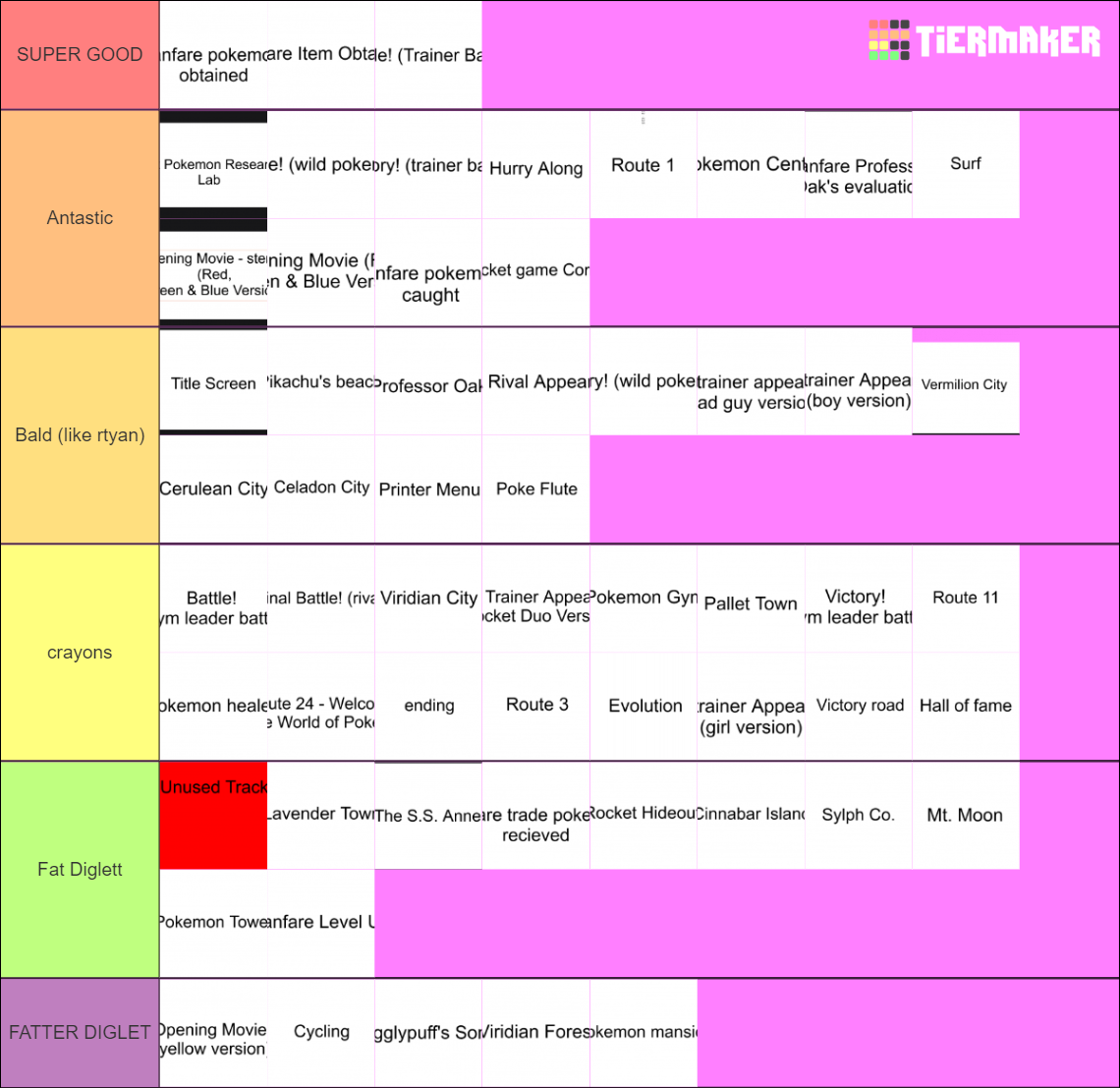ALL POKEMON OSTs RANKING (red and blue) Tier List (Community Rankings ...