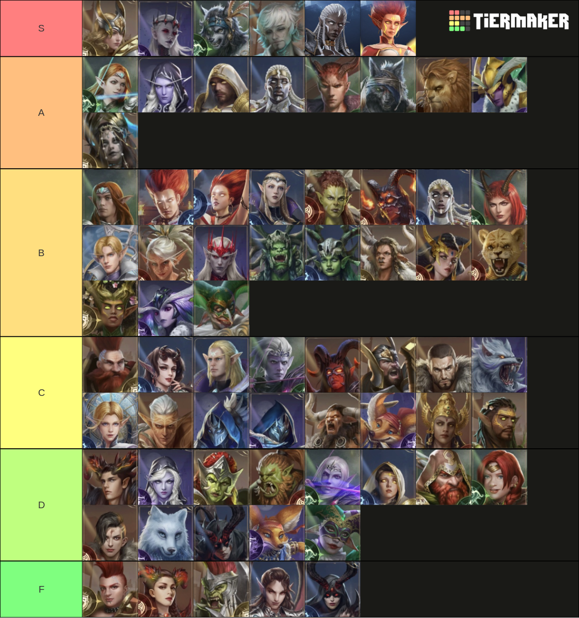 Bloodline: Heroes of Lithas - Champions Tier List (Community Rankings ...