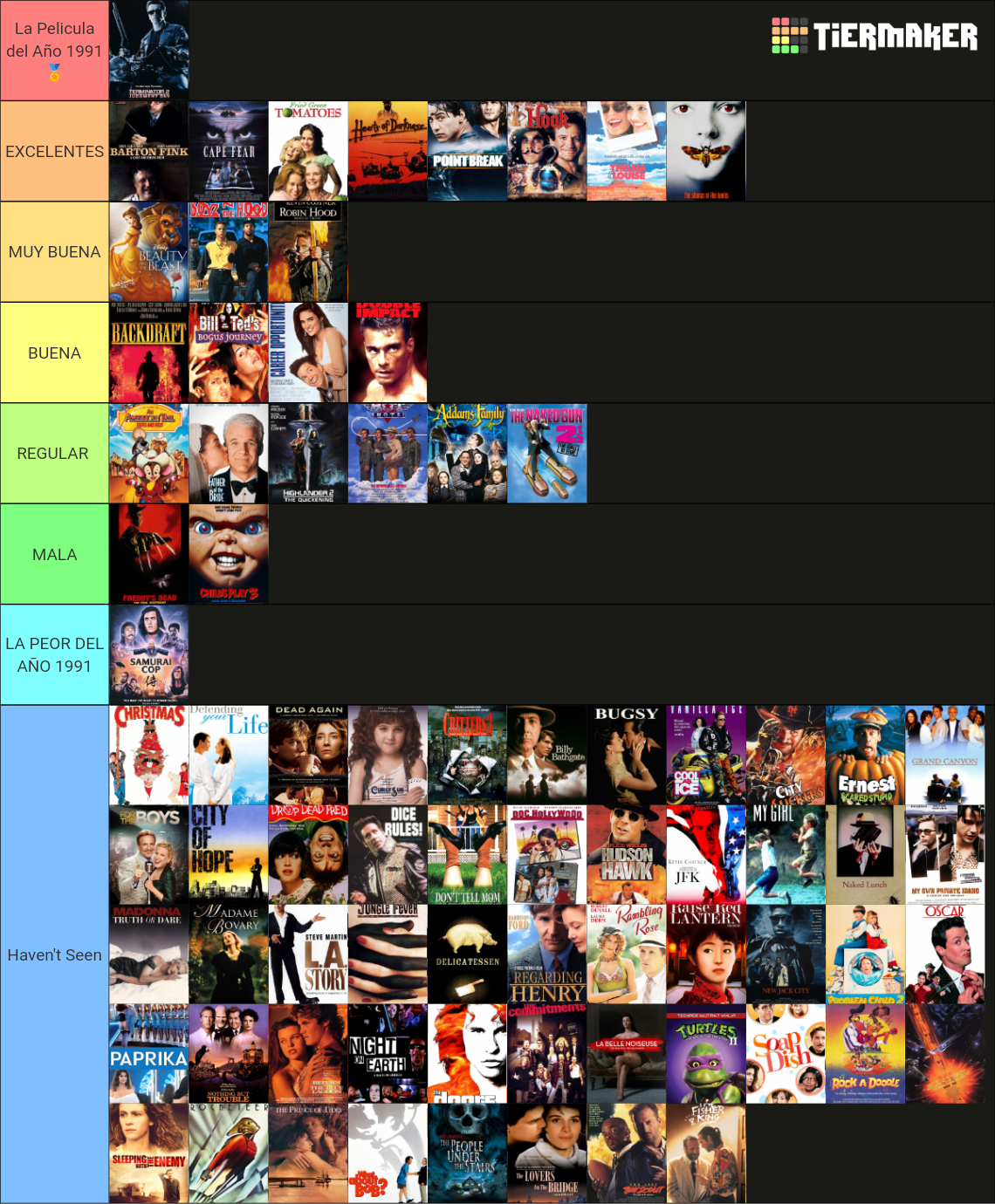 1991 Movies Tier List (Community Rankings) - TierMaker