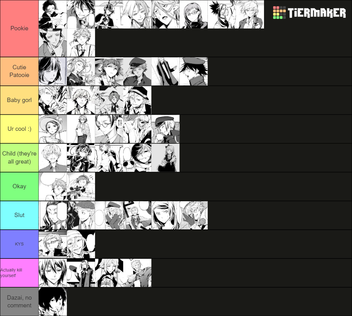 bsd Tier List (Community Rankings) - TierMaker